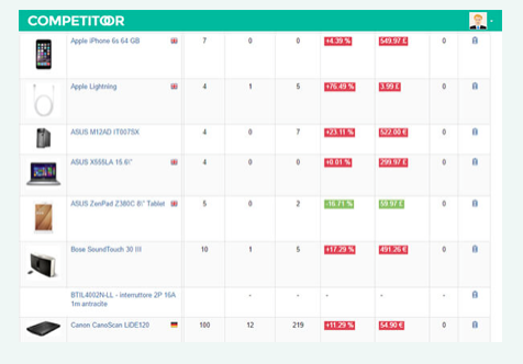 Tip of the Spear Technology: Competitoor | Consumer Goods Technology