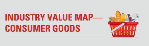 Consumer Goods Industry Value Map | Consumer Goods Technology