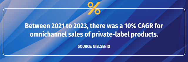 CPGs Pull Pricing and Promotion Levers Amid Private Label Expansion ...