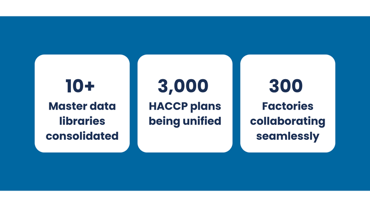Nestlé’s Smart HACCP Transformation | Consumer Goods Technology