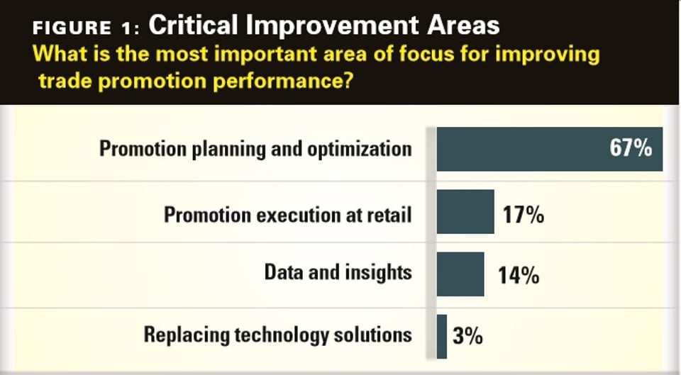 Making It Real: The State of Trade Promotion Management | Consumer ...