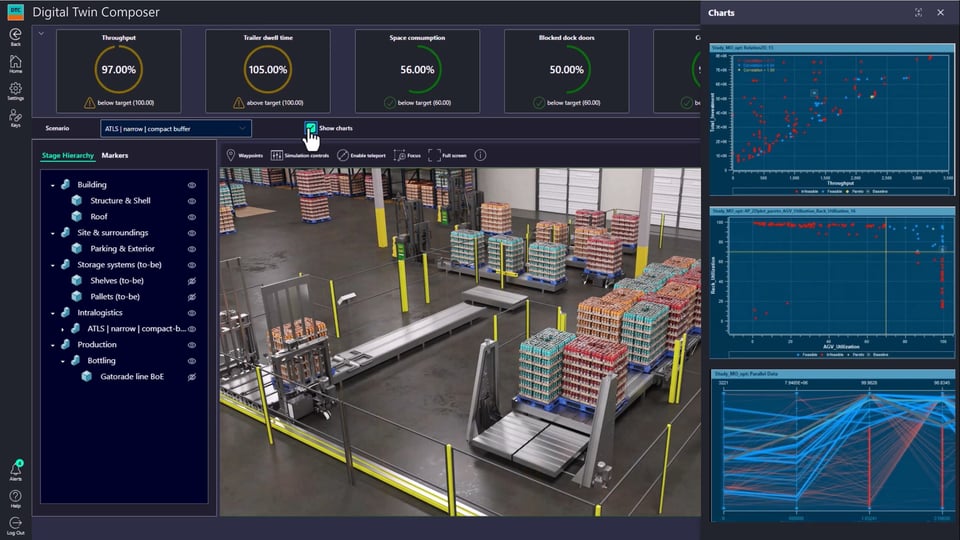 PepsiCo to Get Ahead of Supply Chain Challenges With 3D Digital Twin ...