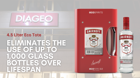 Diageo Transforming Captain Morgan and Smirnoff Distribution With ...