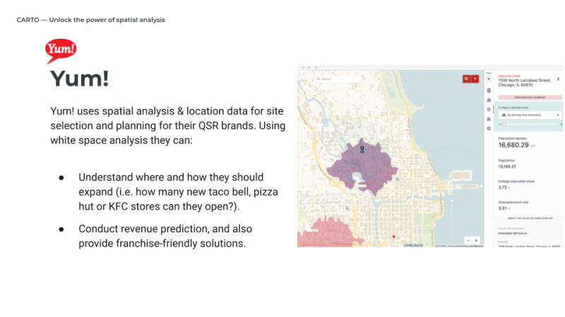 Mars & Yum! Brands Get Closer to Customers With Spatial Analytics ...