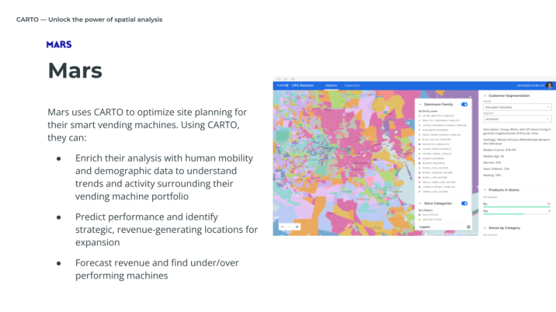 Mars & Yum! Brands Get Closer to Customers With Spatial Analytics ...