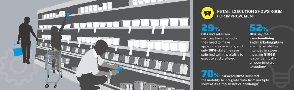 Infographic: The Journey to the Perfect Store | Consumer Goods Technology