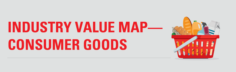 Consumer Goods Industry Value Map | Consumer Goods Technology