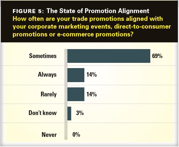 Making It Real: The State of Trade Promotion Management | Consumer ...