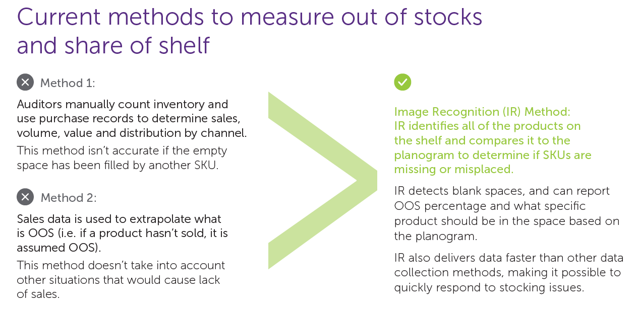 5 Winning Strategies to Perfect Retail Execution | Consumer Goods ...