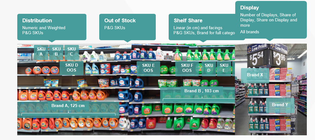 In-Store Data Collection: Are You Doing It Right? | Consumer Goods ...