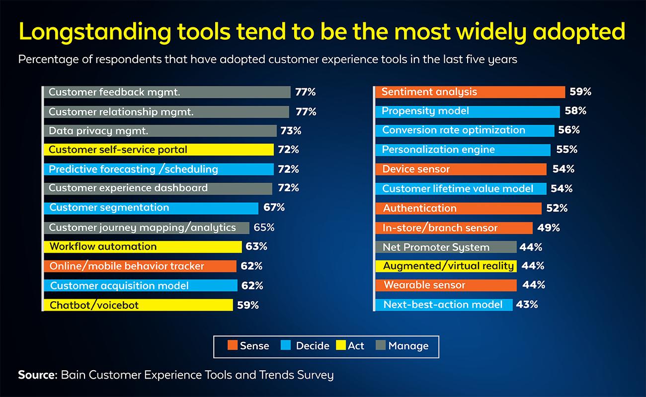 The Simple Art of Leveraging Data to Target High-Value Consumers ...