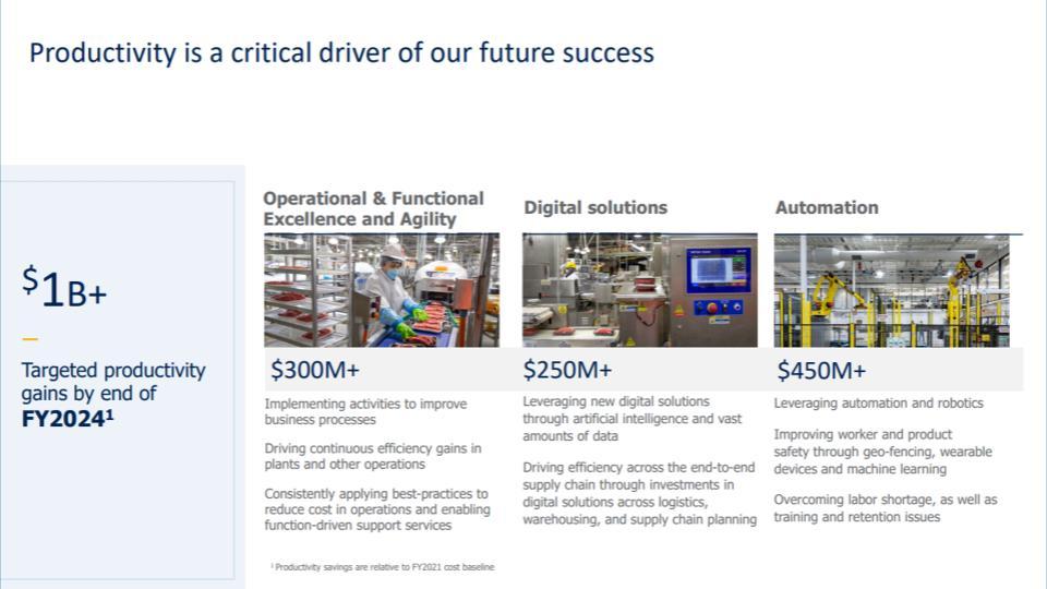 Behind the Scenes of Tyson Foods’ Massive Digital Transformation ...