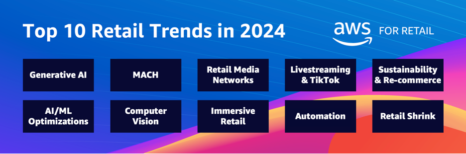 Retail Predictions for 2024 | Consumer Goods Technology