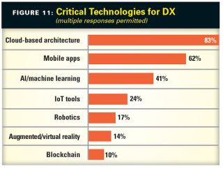 Tech Trends Overview: High Expectations, Middling Progress | Consumer ...