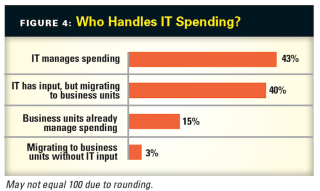 Tech Trends Overview: High Expectations, Middling Progress | Consumer ...