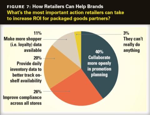 Making It Real: The State of Trade Promotion Management | Consumer ...