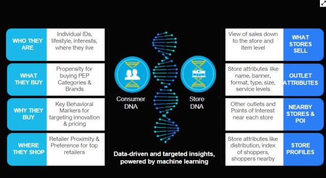3 Ways PepsiCo is Preparing for the Future Consumer and Generating ...