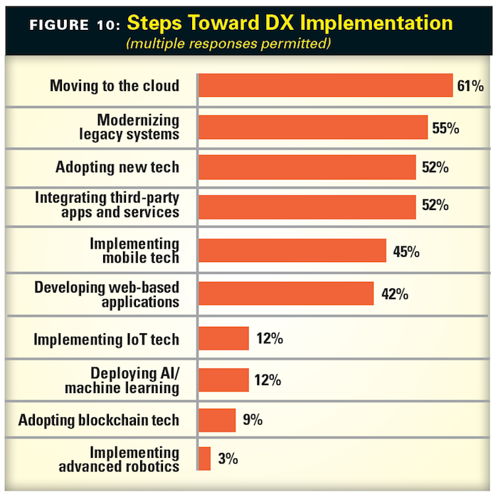 Tech Trends Overview: High Expectations, Middling Progress