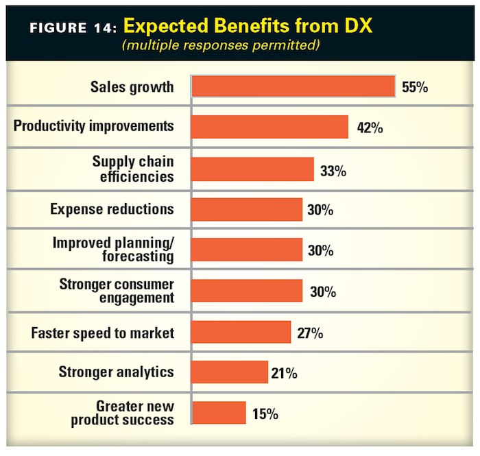 Tech Trends Overview: High Expectations, Middling Progress