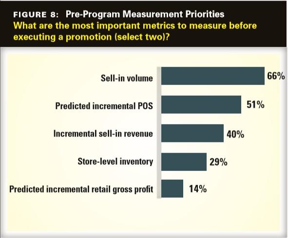Making It Real: The State of Trade Promotion Management | Consumer ...