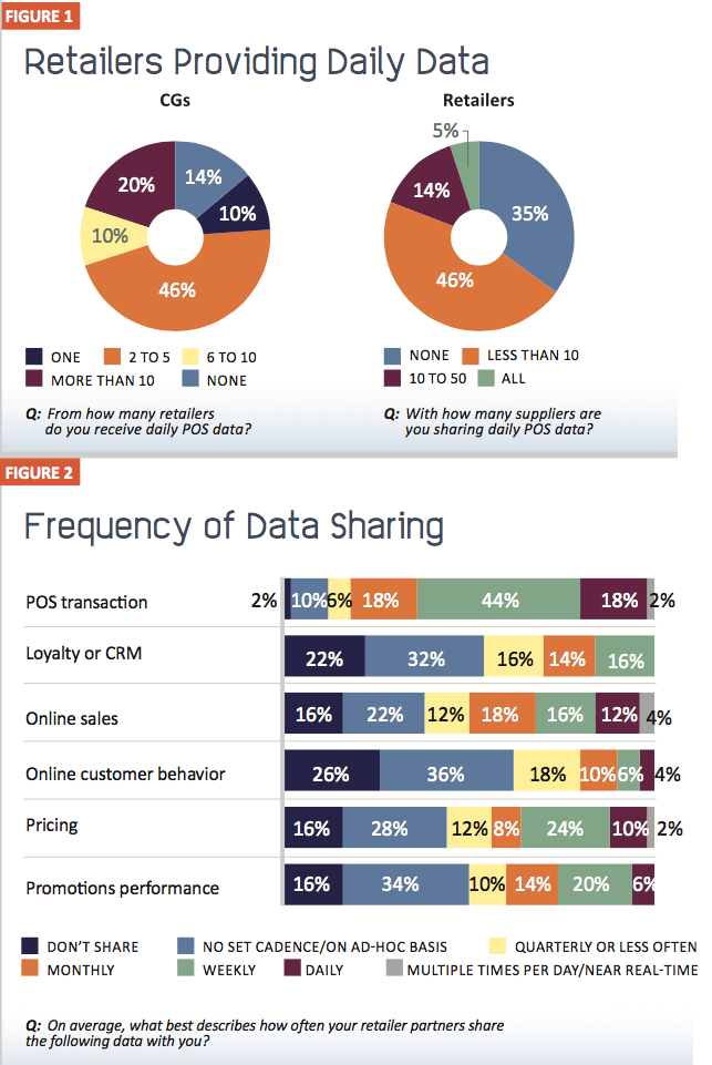 Data Sharing in the Age of Analytics