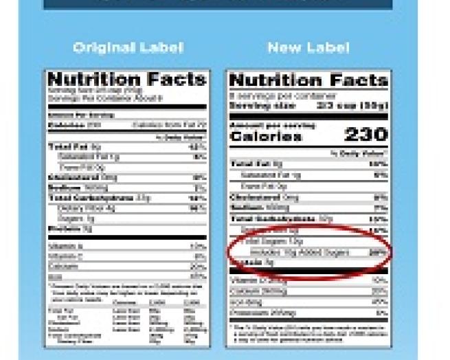 The New Nutrition Label: Challenges and Opportunities | Path to Purchase IQ