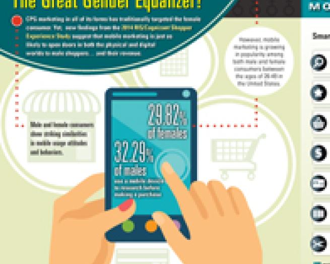 Is Gender the Great Mobile Equalizer? | White Papers | Consumer Goods ...