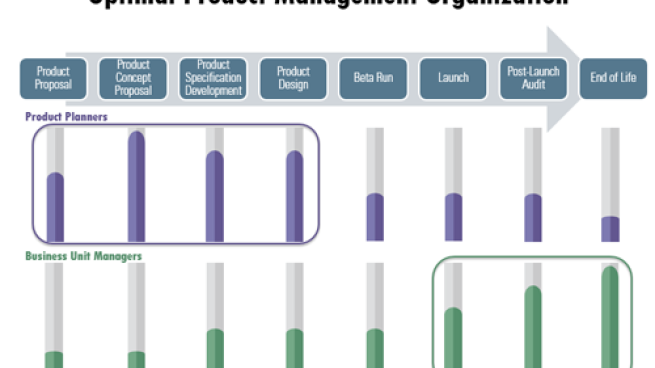 Structuring an Innovation Engine | Consumer Goods Technology