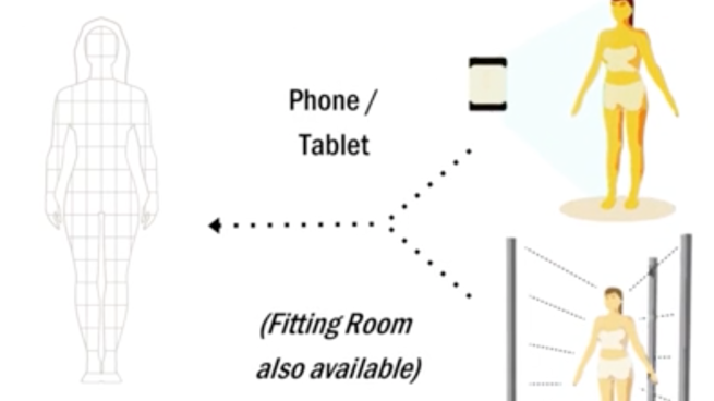 Tip of the Spear Technology: Perfitly | Consumer Goods Technology