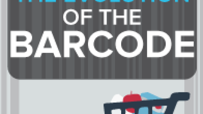 The Evolution of the Barcode: From lines and numbers to eCommerce ...